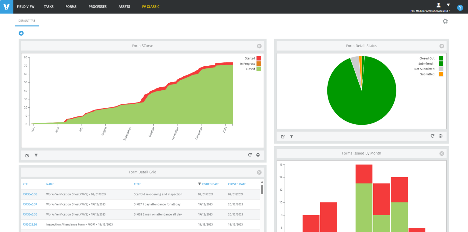 Sustainability - PHD Access