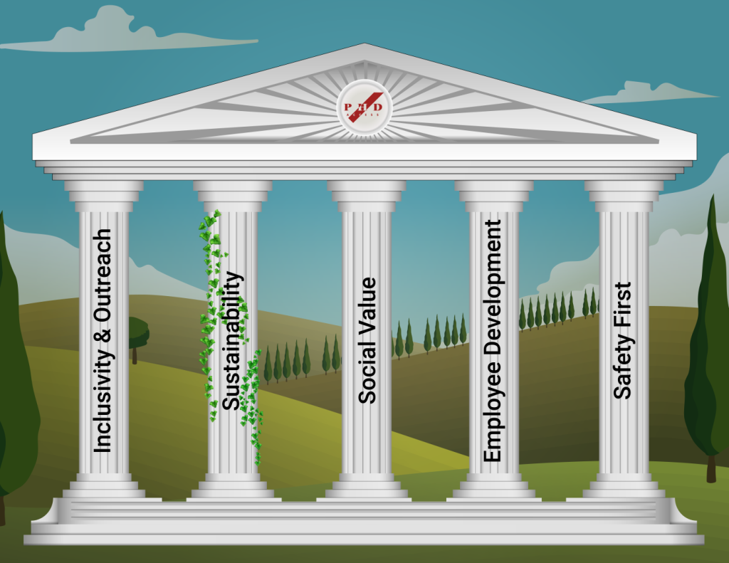 About Us - PHD Access