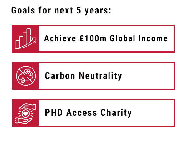 Vision, Values and Purpose - PHD Access